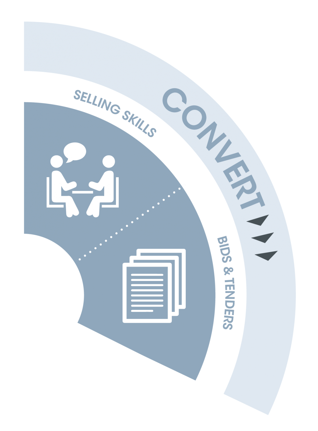 10 Qualities of a Brilliant Key Client Manager | Questas Consulting